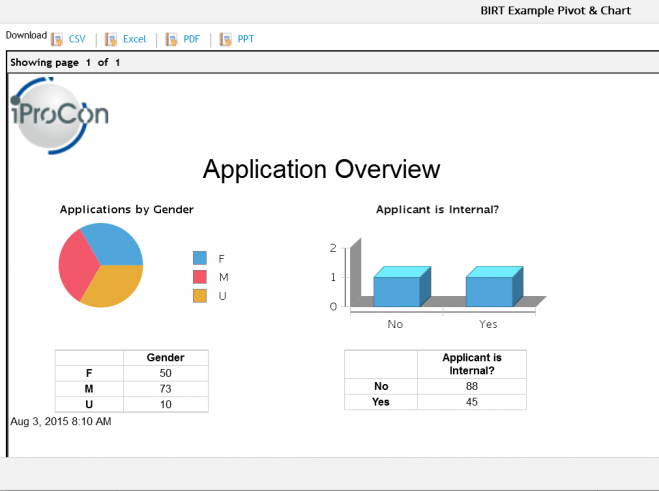Get Your Own SuccessFactors Reporting and Dashboards | iProCon