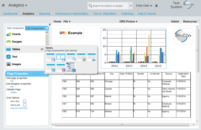 Get Your Own SuccessFactors Reporting and Dashboards | iProCon