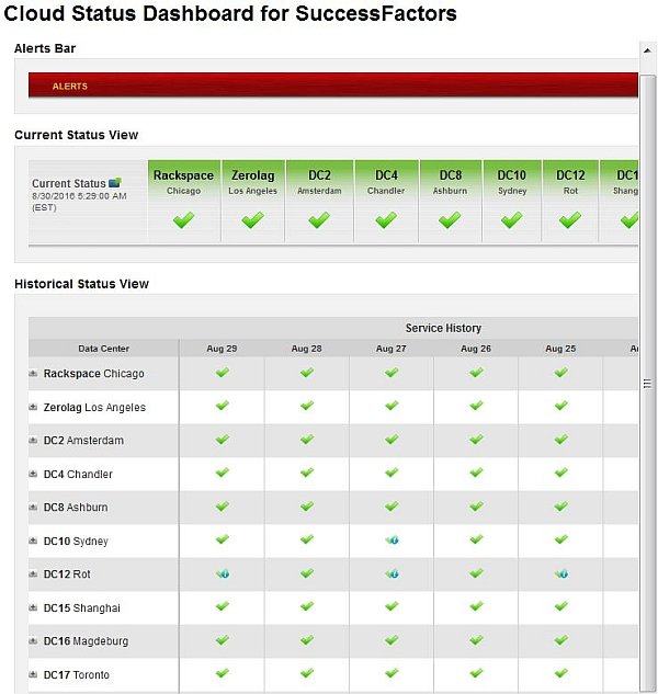 SuccessFactors Release Updates – Tools, Tips & Tricks | iProCon