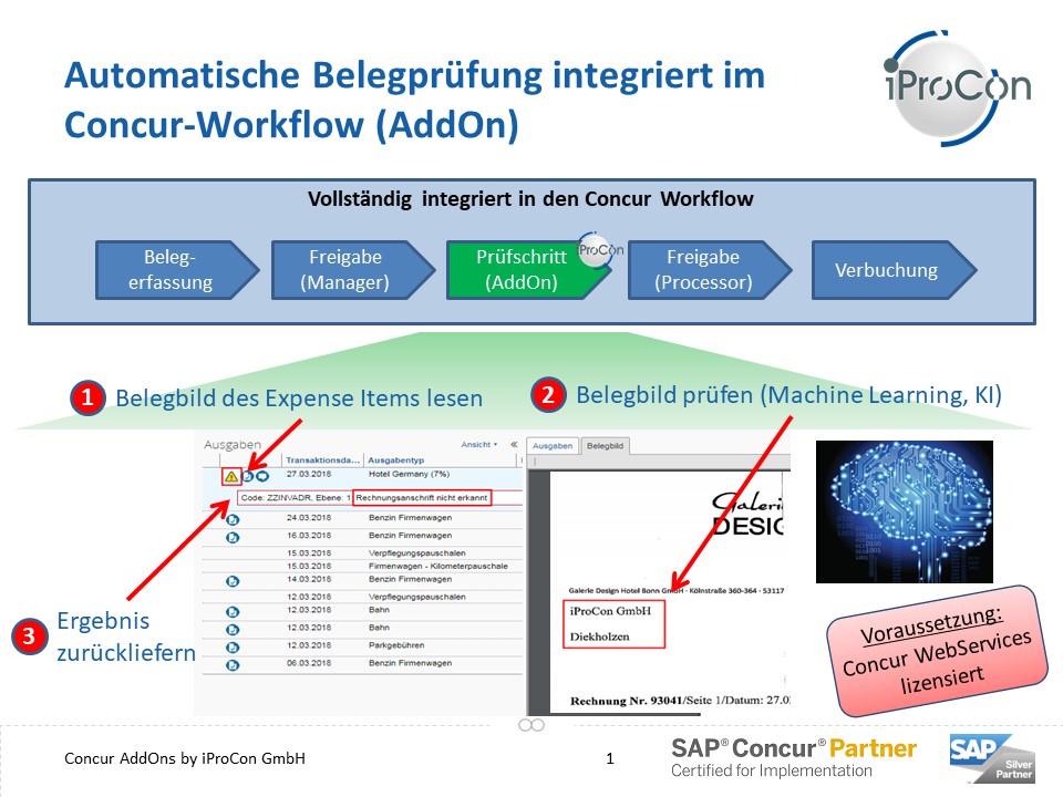 SAP® Concur AddOns für unsere Kunden | iProCon